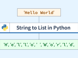 Python Convert String To List Scaler Topics