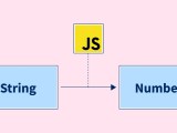 String To Number Javascript Scaler Topics