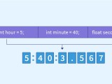 String Valueof In Java Scaler Topics