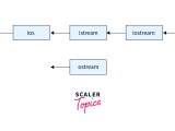 String Stream In C Scaler Topics