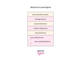 Structure Of Java Program Scaler Topics