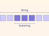 Substring In C Scaler Topics