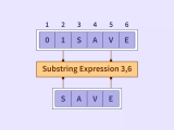 Substring Function In Sql Server Scaler Topics