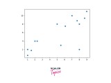 Support Vector Machine In Machine Learning Scaler Topics