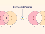 Symmetric Difference Python Scaler Topics