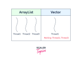 Arraylist Vs Vector In Java Scaler Topics