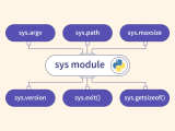 Sys Module In Python Scaler Topics