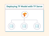 Serving Tensorflow Models With Tf Serving Scaler Topics