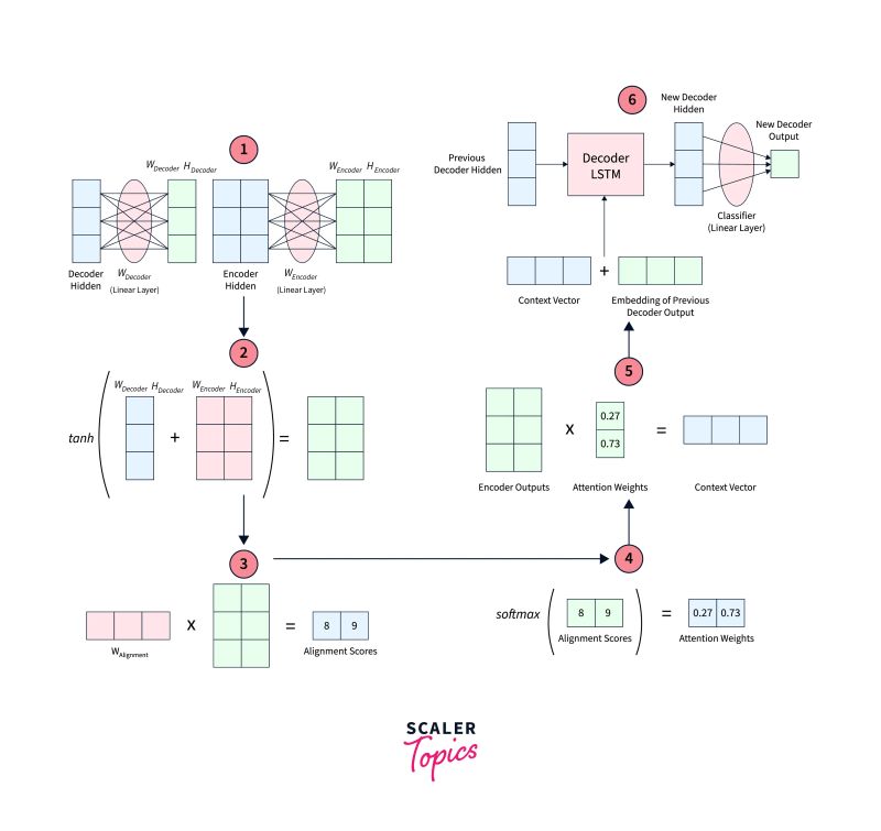 Pytorch Transformer Pytorch Transformer Csdn - Modern Ocean Image - Full HD