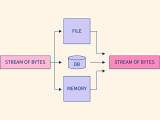 Transient Variable In Java Scaler Topics