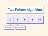 Two Pointer Algorithm Scaler Topics