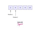 Two Pointer Algorithm Scaler Topics
