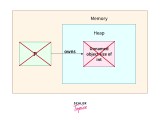 What Is The C Unique Ptr Scaler Topics