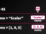 Python Variables Scaler Topics