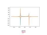 Numpy Fft How To Apply Fourier Transform In Numpy Scaler Topics