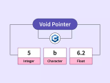 What Is A Void Pointer In C Scaler Topics