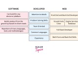 Software Developer Vs Web Developer Scaler Topics