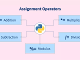 What Is Assignment Operator In Python Scaler Topics