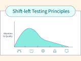 Why Does Devops Recommend Shift Left Testing Principles Scaler Topics