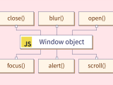 Window Object In Javascript Scaler Topics