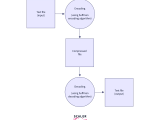 Python Decode Function Scaler Topics