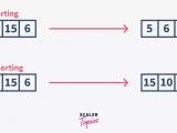 Heap Sort Algorithm Scaler Topics