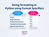 String Formatting In Python Scaler Topics