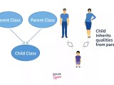 Inheritance In Python Scaler Topics