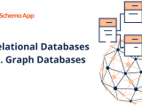 Relational Databases Vs Graph Databases What S The Difference