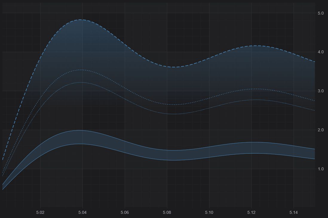 Chartjs Dashed Line at Ian Milligan blog