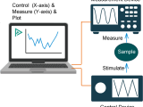 Device Control Software For Automatic Graph Plotting Plotbot