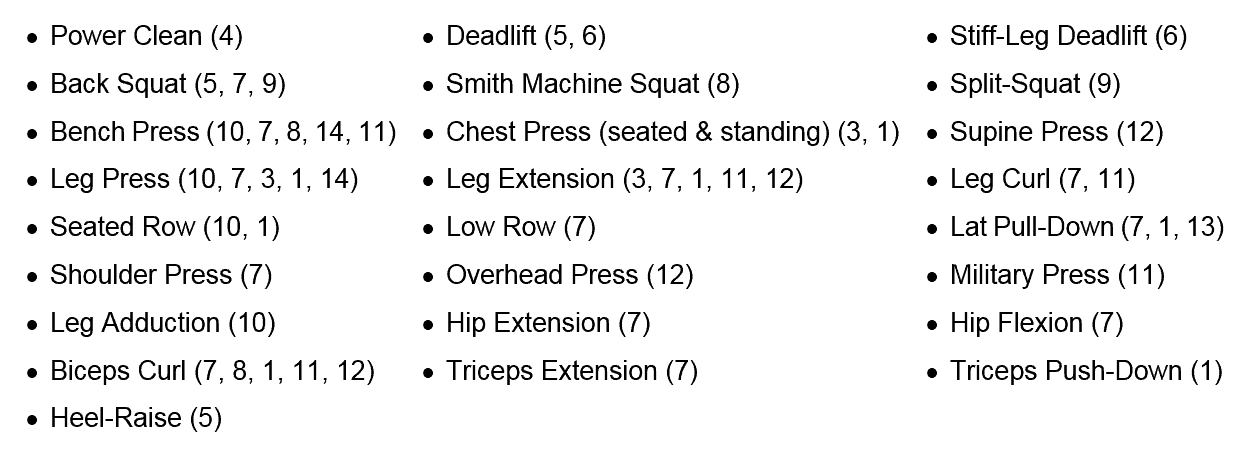 1RM Testing | Science for Sport