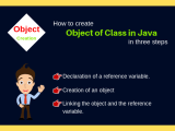 How To Create Object In Java Scientech Easy