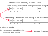 Array Vs Arraylist Functions Java Tennesseepsado