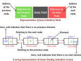 Core Java Tutorial For Beginners Step By Step Scientech Easy