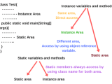 Methods In Java Types Method Signature Scientech Easy