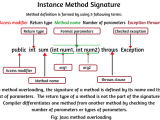 Arguments In Java Parameters Example Scientech Easy