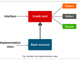 Instance Block In Java Types Example Scientech Easy