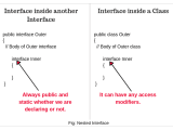 Use Of Interface In Java With Example Scientech Easy