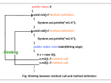 Nested Interface In Java With Example Scientech Easy