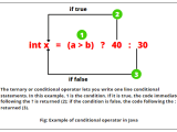 Conditional Operator In Java Ternary Operator Scientech Easy