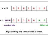 Java Shift Left Operator Example Haynes Motteplay