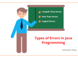 Errors In Java Types Of Errors Scientech Easy