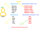 What Is Class And Object In Java Oops Learn With Example Object