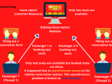 Java Synchronized What Is Thread Synchronization In Java