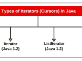 Enumeration In Java Scientech Easy