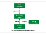 Instance Block In Java Types Example Scientech Easy