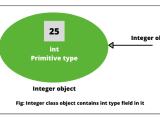 Externalization In Java Scientech Easy