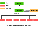Call By Value And Call By Reference In Java Scientech Easy