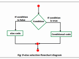 Dplyr Nested If Else Flowchart Example Drawing